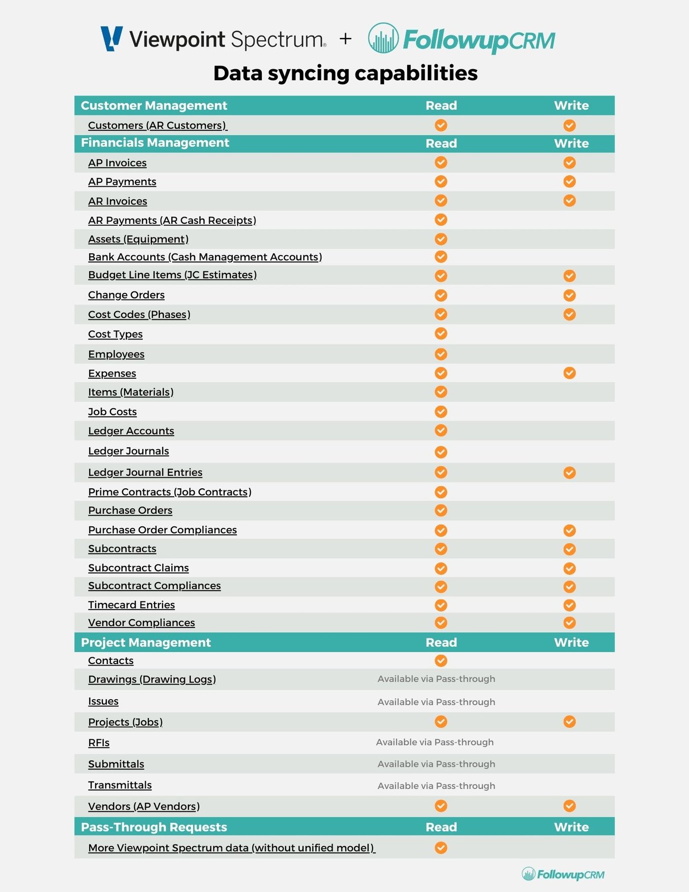 Spectrum Integration Mapping